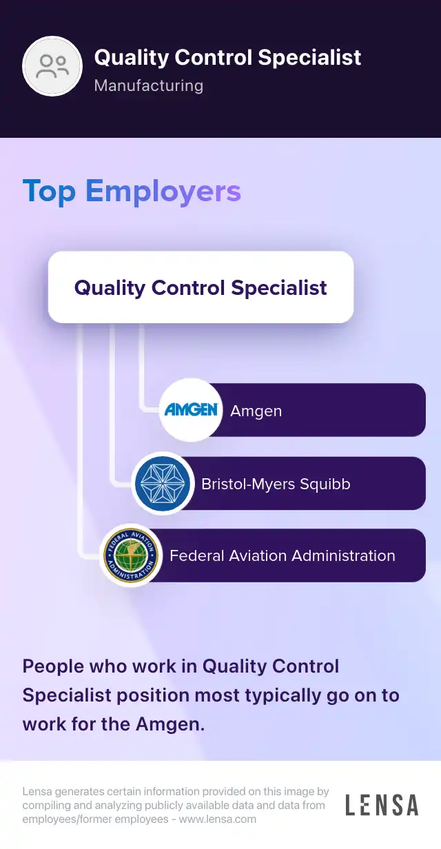 Parts Quality Control Specialist job in Montgomery at TRC Talent ...