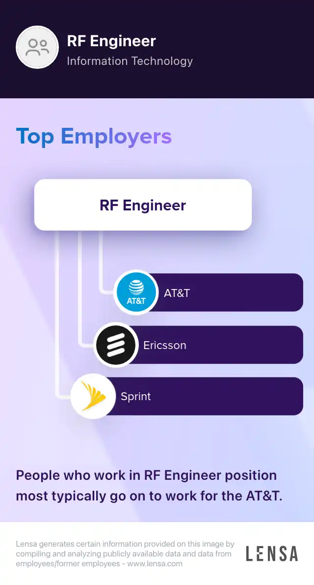 RF Communications Engineering IPT Lead job in Arvada at Lunar Outpost ...