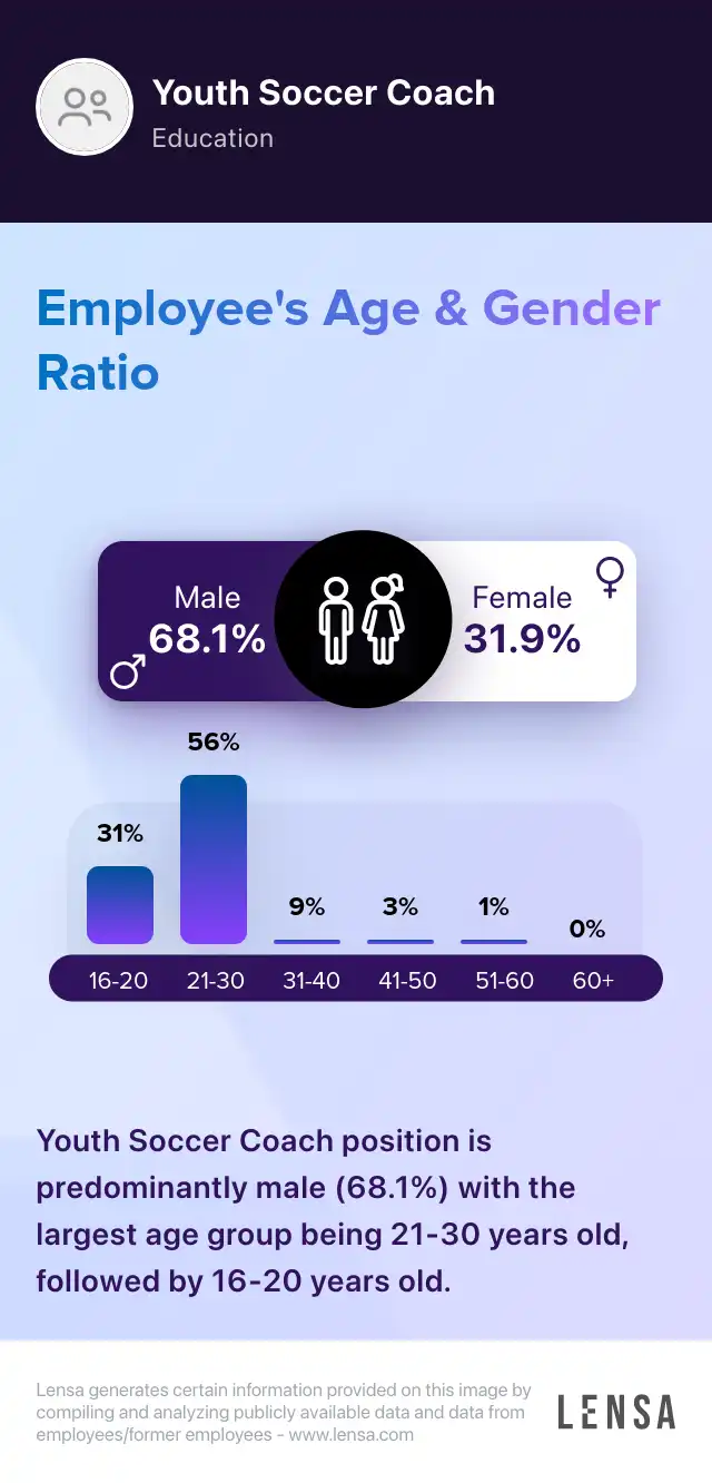 Private Soccer Coach job in Millville at Dribbler LLC | Lensa
