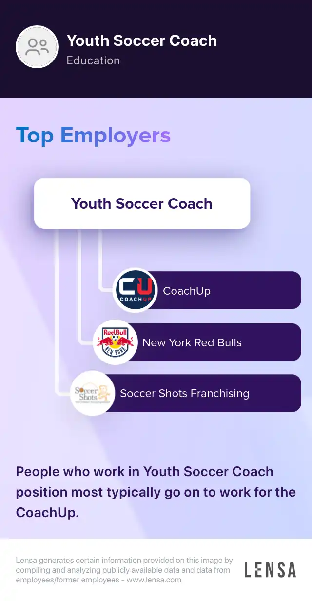 Private Soccer Coach job in Travelers Rest at Dribbler LLC | Lensa