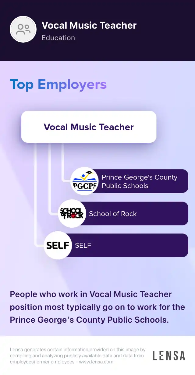 Vocal Music Teacher - Certified job in Kirkwood at Kirkwood School ...