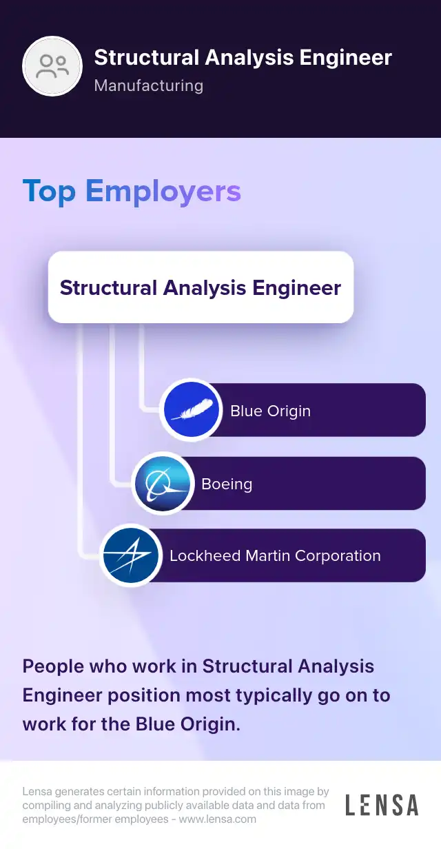 Structural Analysis Engineer 24 years job in Wichita at SEGULA Technologies | Lensa