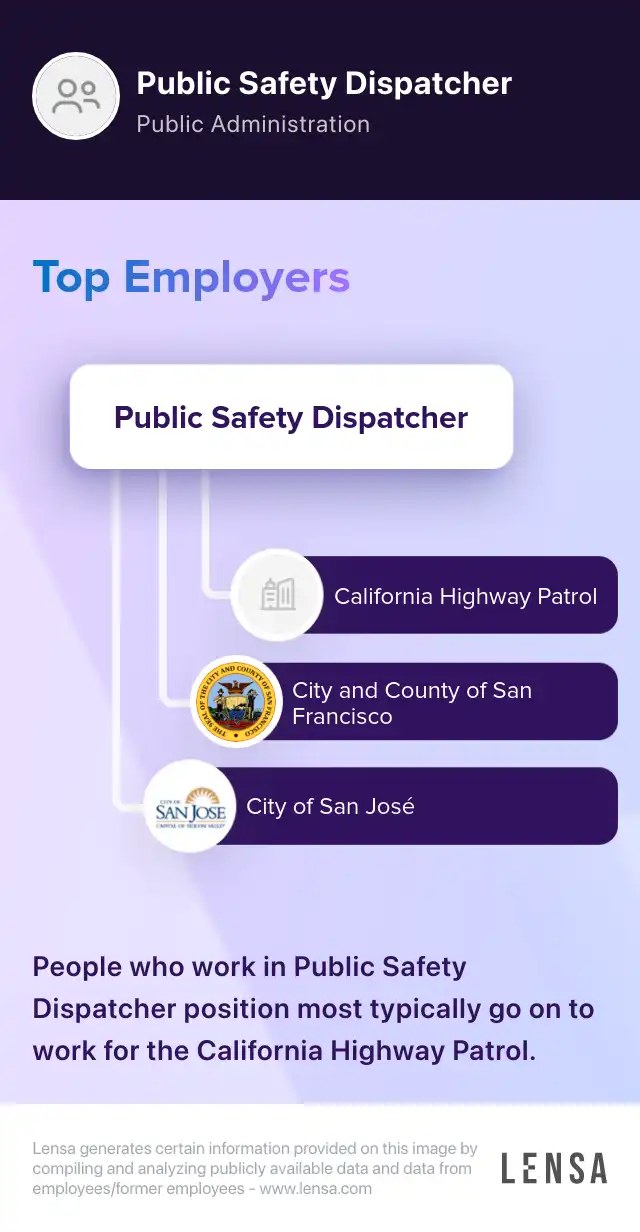 Public Safety Communicator I job in Fairfax at Fairfax County Sheriff's ...