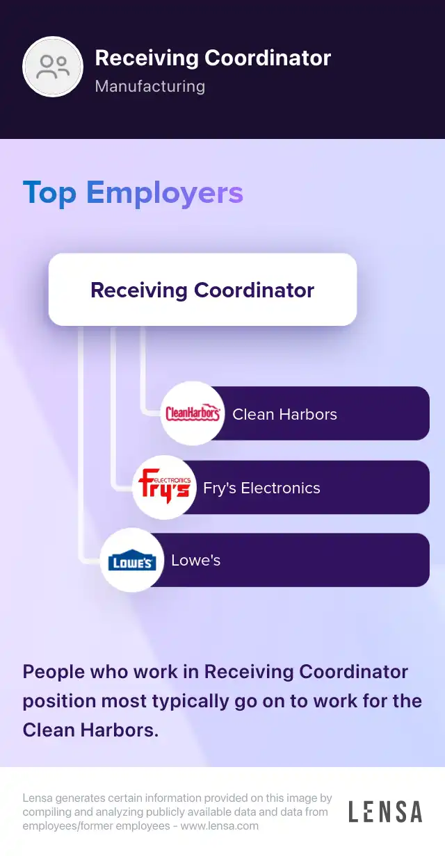 Receiving Coordinator job in Salem at Parr Company | Lensa
