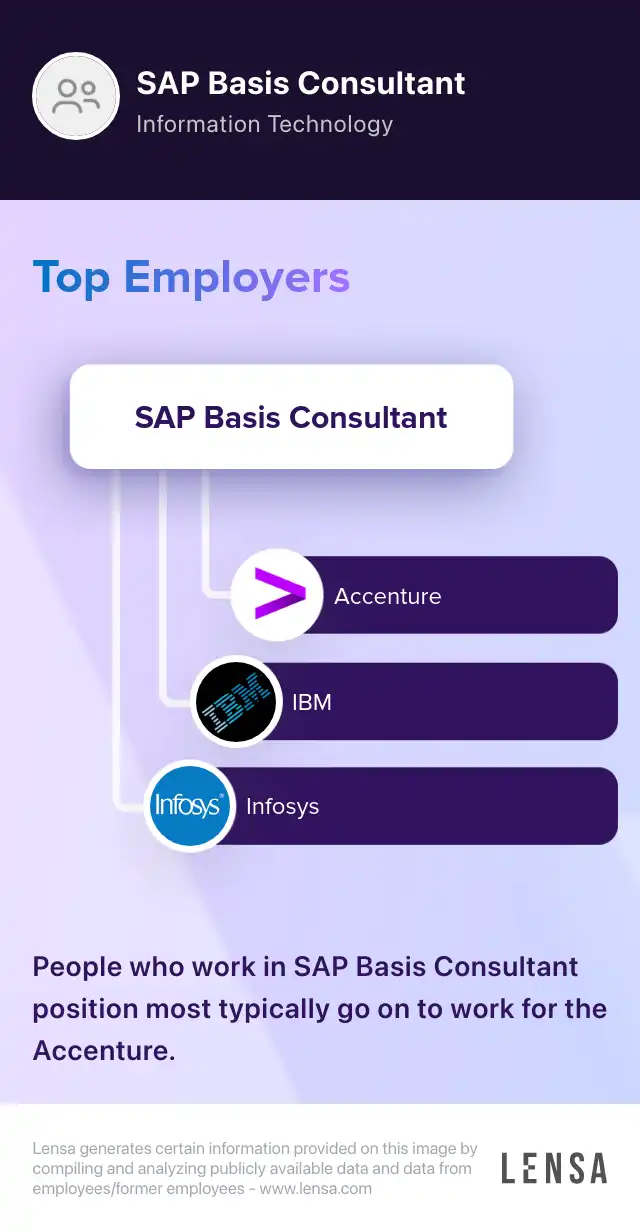 Remote SAP S/4HANA BASIS Consultant (REMOTE) job at Sierra Systems, An ...