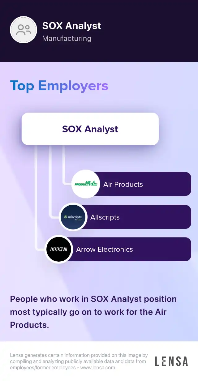 Sr. SOX Compliance/Financial Reporting Analyst job in San Francisco at TTM Technologies | Lensa