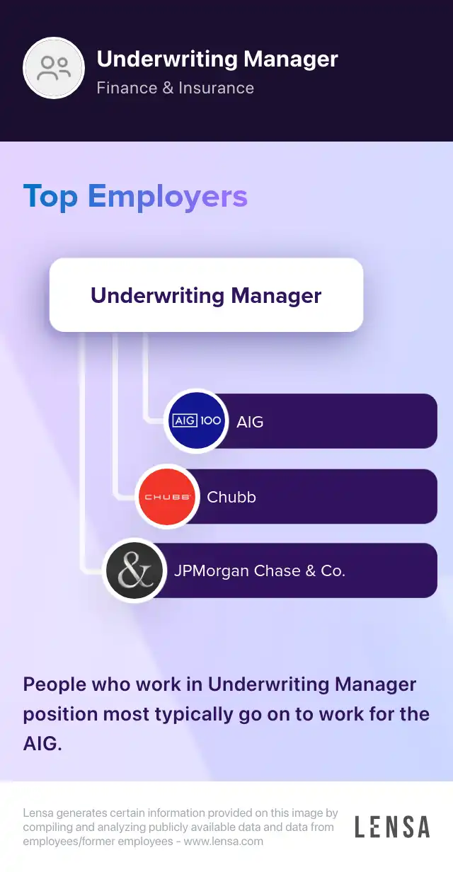 Underwriting Manager, Transactional Surety job in Mt Juliet at Arch ...
