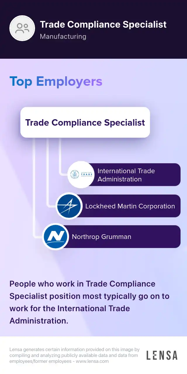 Senior Associate, Export Compliance job in New York at KPMG | Lensa