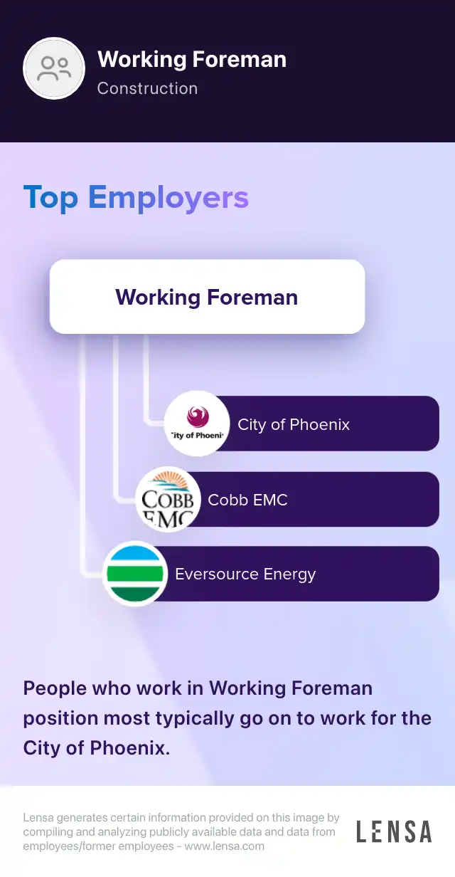 Skilled Working Foreman job in Ocean City at Big Dog Construction ...