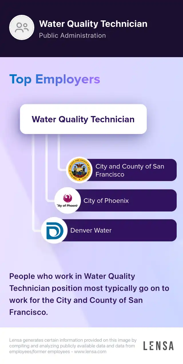 WWA Water Quality Technician job in Marietta at AEG Presents | Lensa
