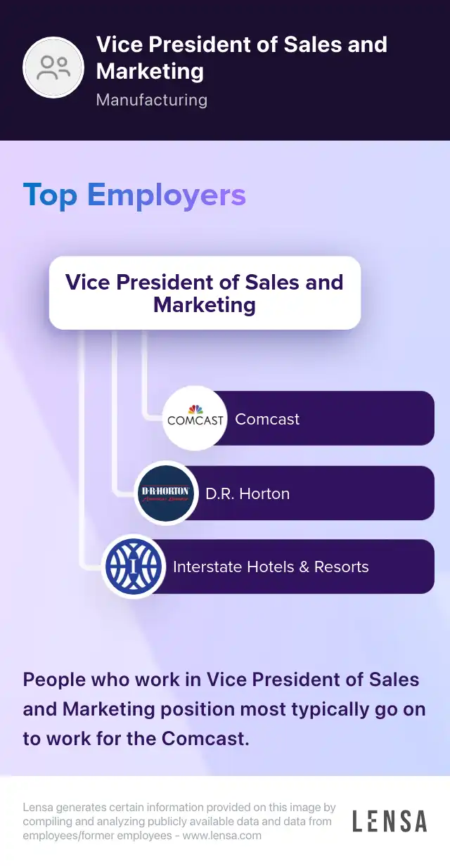 Area Vice President Sales/Marketing job in New York at New York City ...