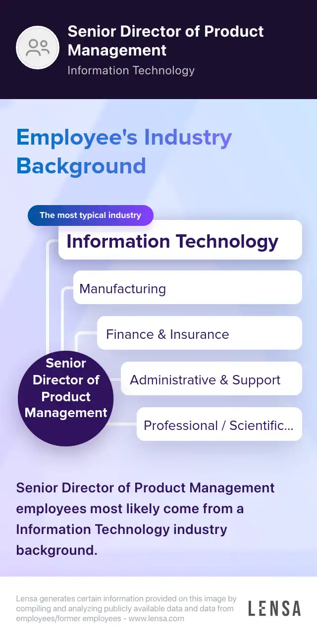 Sr. Director, Product Management - Cloud Kafka job in Indianapolis at Confluent | Lensa