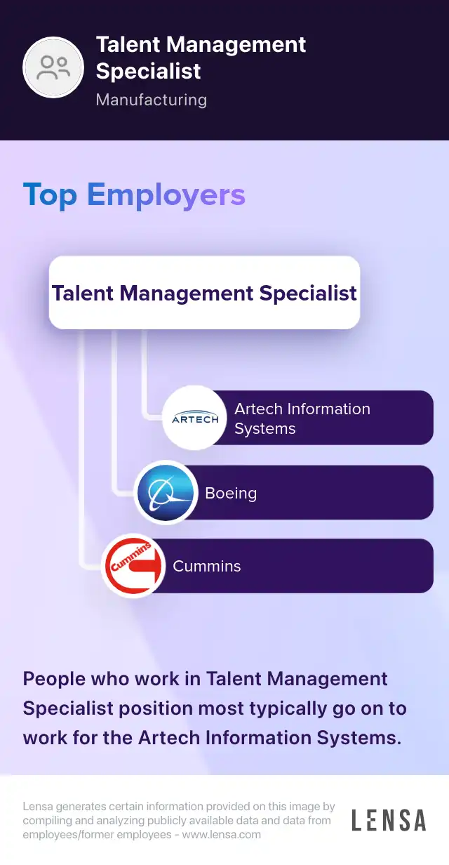 Talent Management Administrator Chick-fil-A - Full-time job in St ...