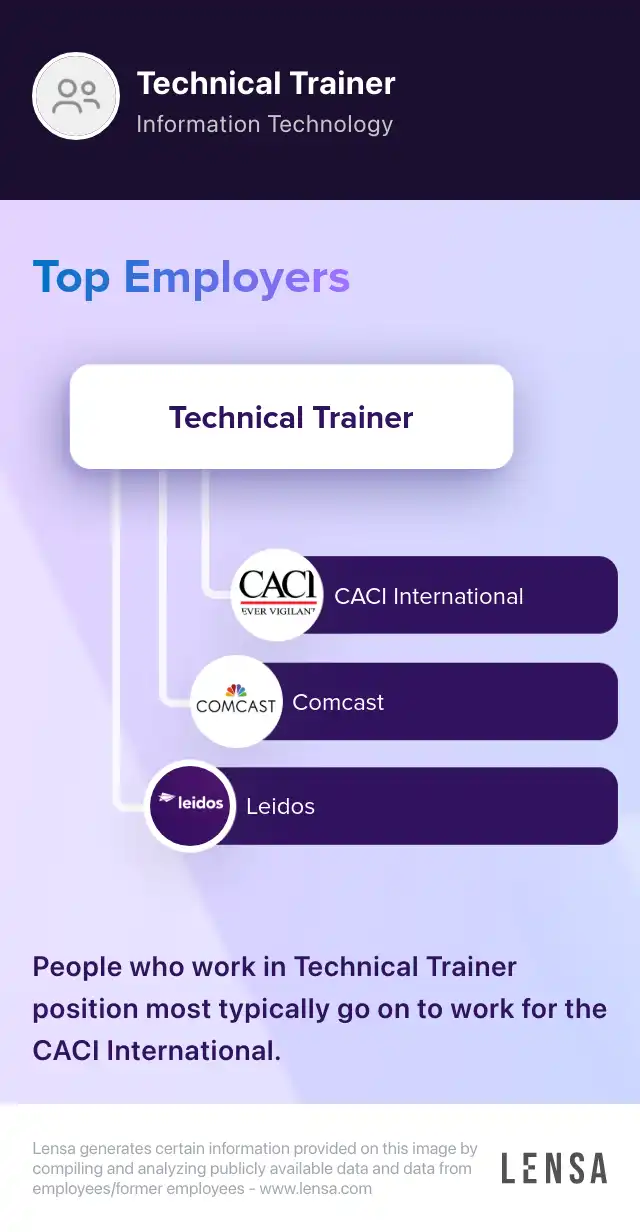 Technical Trainer - Millennium Space Systems job in El Segundo at ...