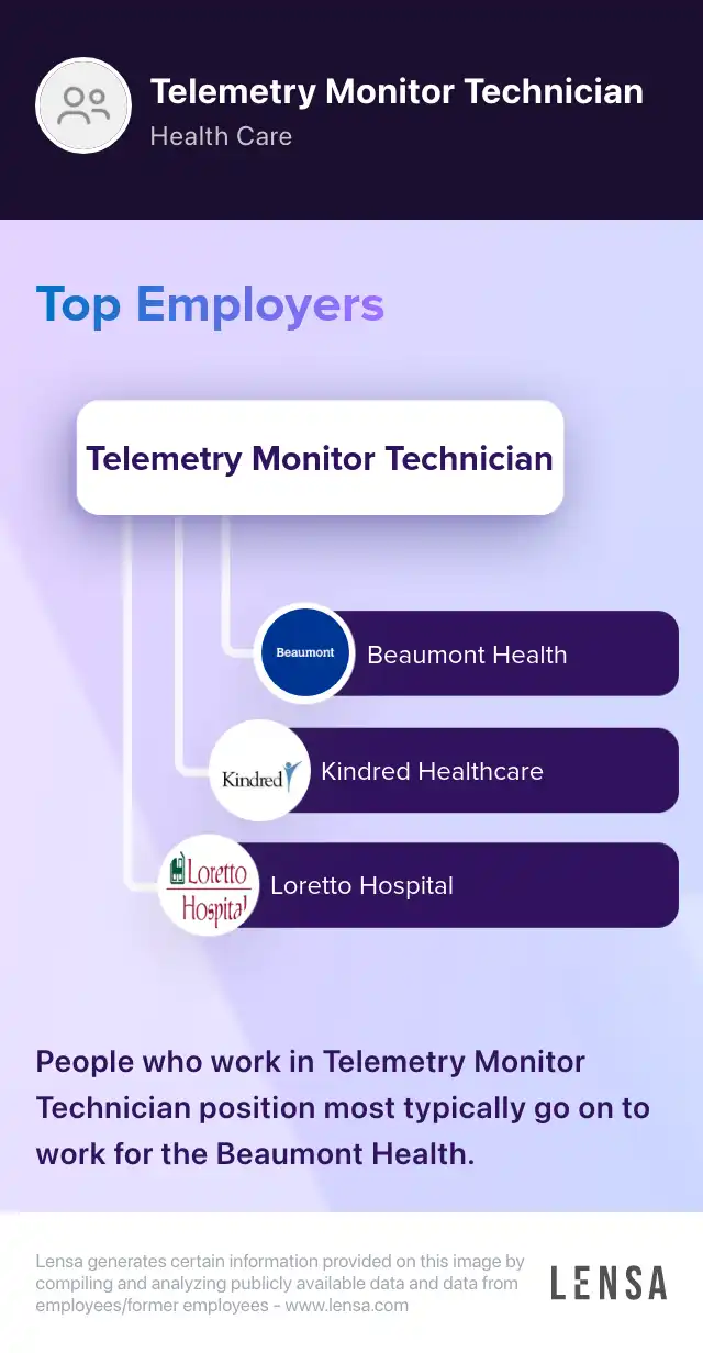 Advanced Telemetry Monitor Technician (MT) - Part Time Nights job in ...