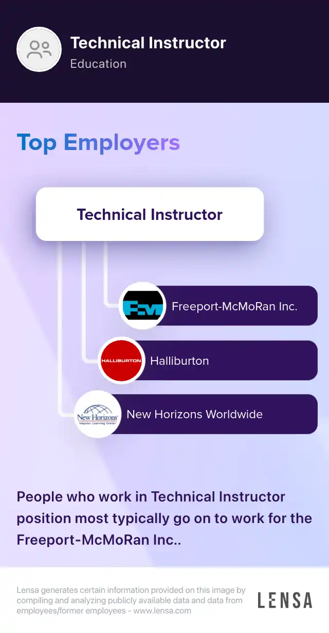 Technical Instructor II job in Cypress at Mitsubishi Electric | Lensa