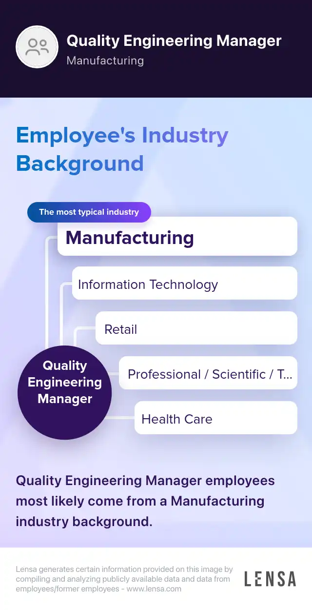 Senior Quality Engineering Manager job in Redwood City at Guardant ...