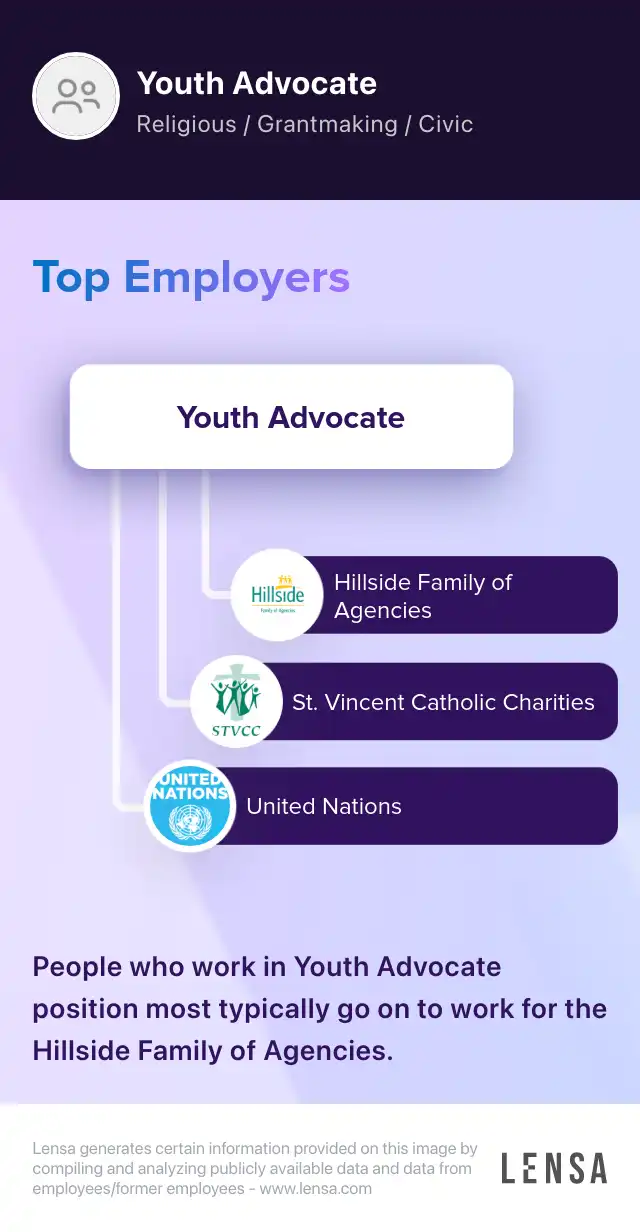 Youth Development Facilitators for Couples job in Chula Vista at Milton ...