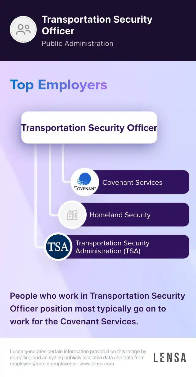 Transportation Security Officer job in Mosinee at TSA Inc | Lensa