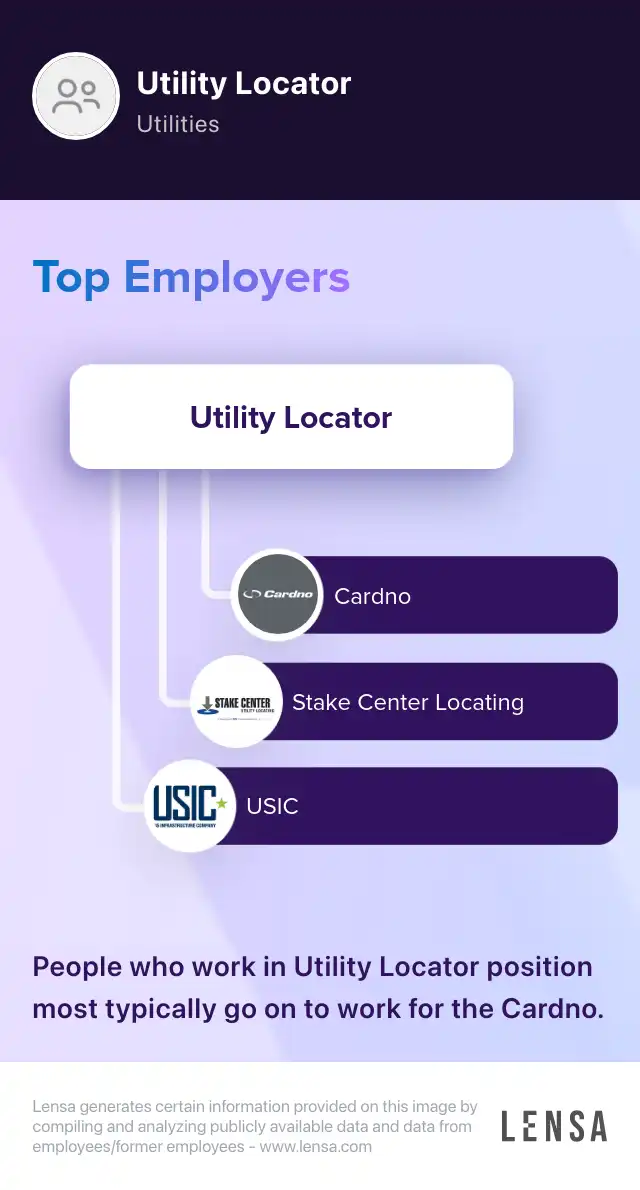 Utility Locator job in Roanoke at USIC Locating Services, LLC | Lensa