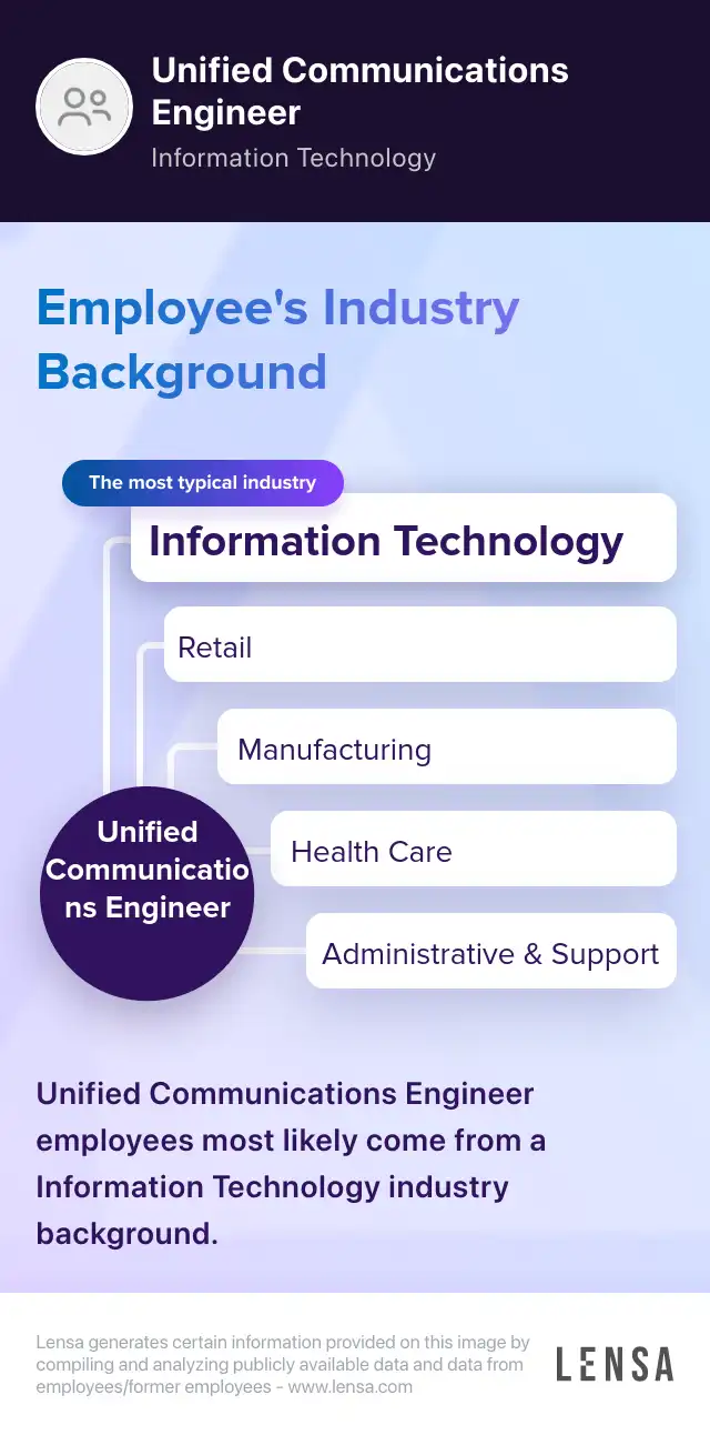 Unified Communications Engineer job in Washington Navy Yard at Leidos ...
