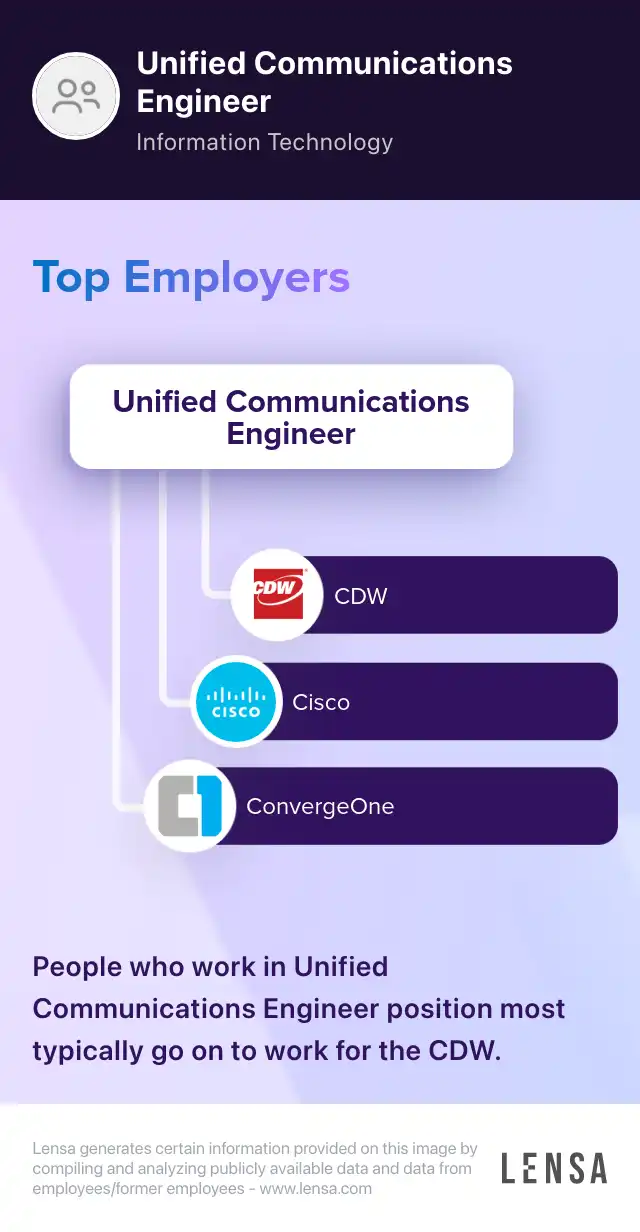 Unified Communications Engineer job in Washington Navy Yard at Leidos ...