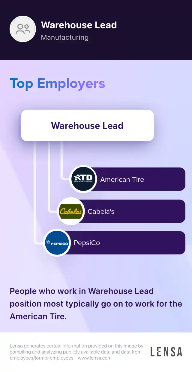 Warehouse Lead job in Roanoke at Coca-Cola Consolidated, Inc. | Lensa