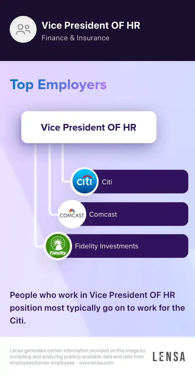 Vice President of Human Resources and Enterprise Risk Management job in ...