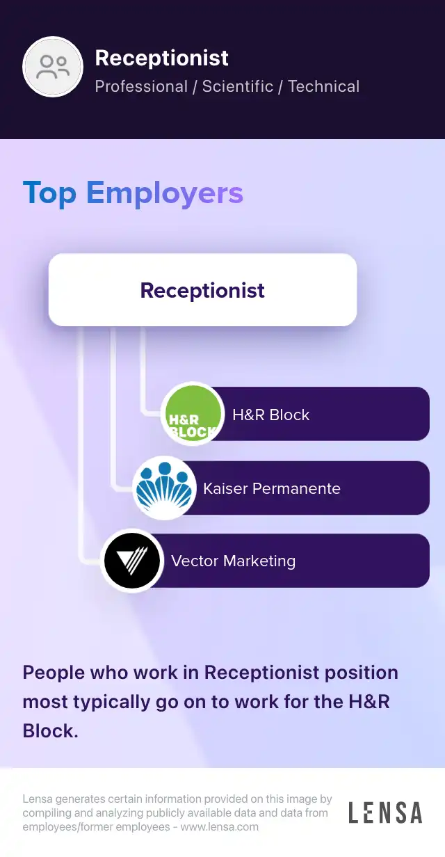 Receptionist job in Sebastopol at BCforward | Lensa