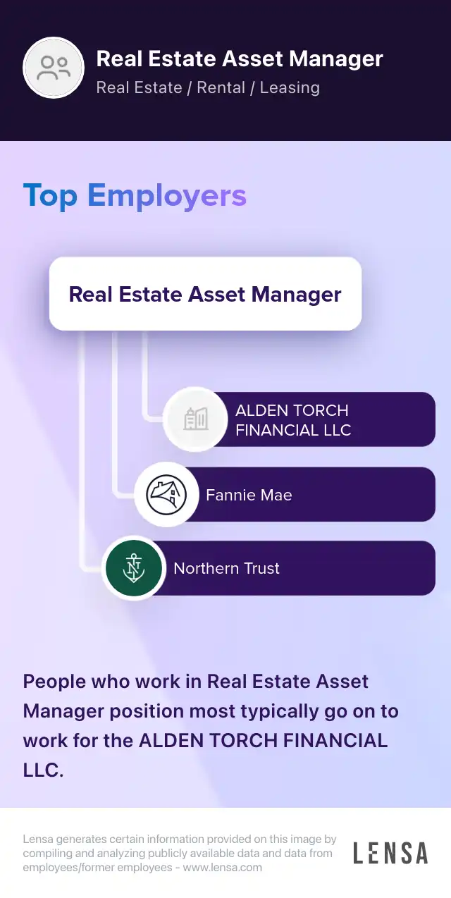 Housing Development Asset Manager job in Portland at Portland Community ...