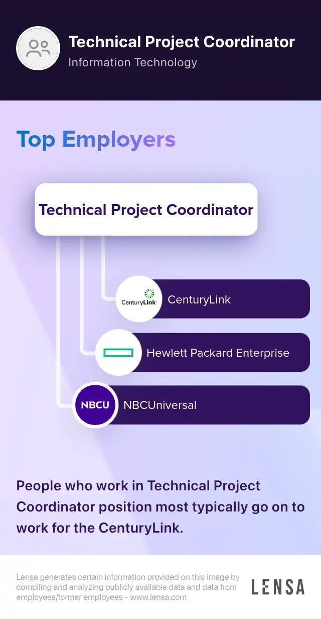 Technical Projects Coordinator job in San Francisco at GLASS Imaging ...