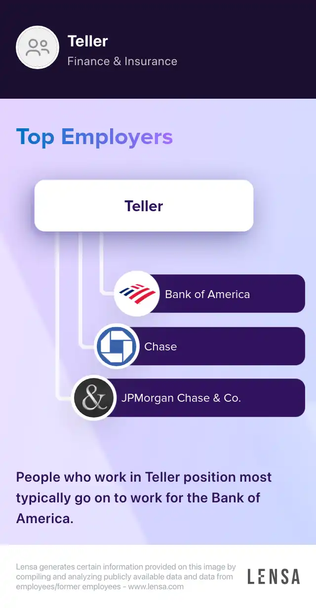 Teller/Member Service Representative MSR I job in Cincinnati at ...