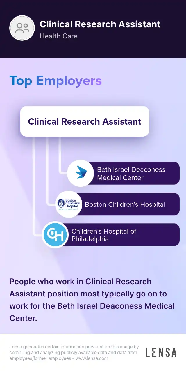 Per Diem- Clinical Research Assistant Per Diem job in Boston at ...