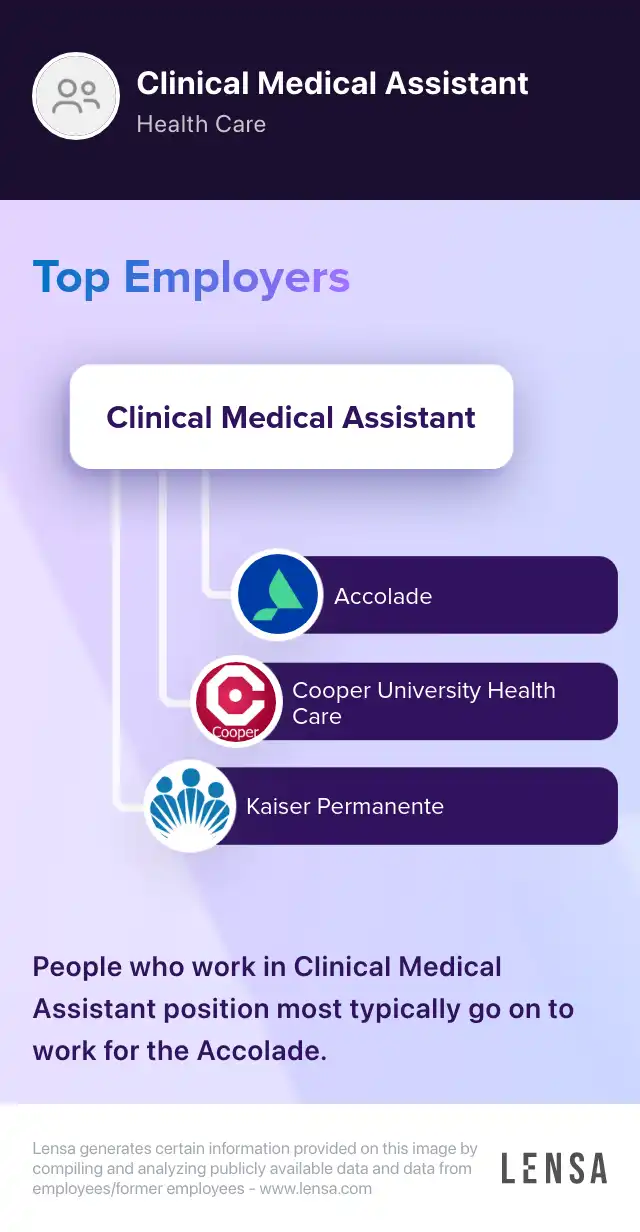 Clinical Team Assistant - Primary Care/Internal Medicine job in Cape ...