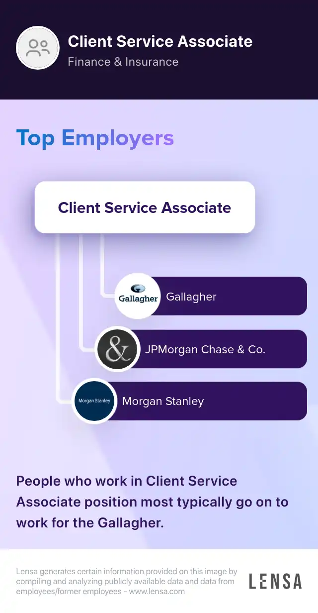 Client Service Associate, Investments, Denville, NJ job in Denville at ...