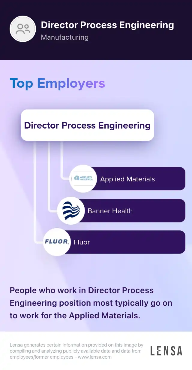 Remote Director, Operations & Process Excellence job at Jobgether | Lensa