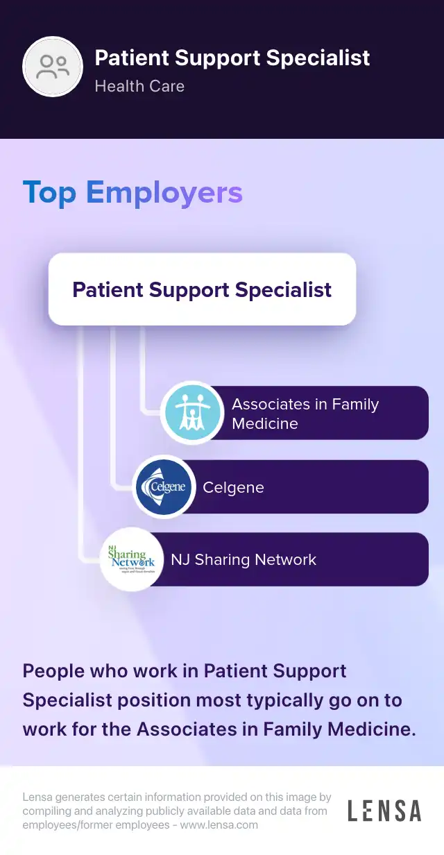 Patient Specialist job in Grand Haven at Smile One Services | Lensa