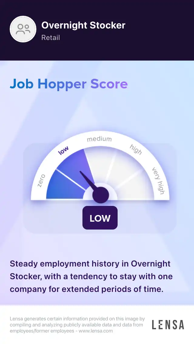Seasonal: Overnight Inbound (Stocking) job in Keene at Target Brands ...