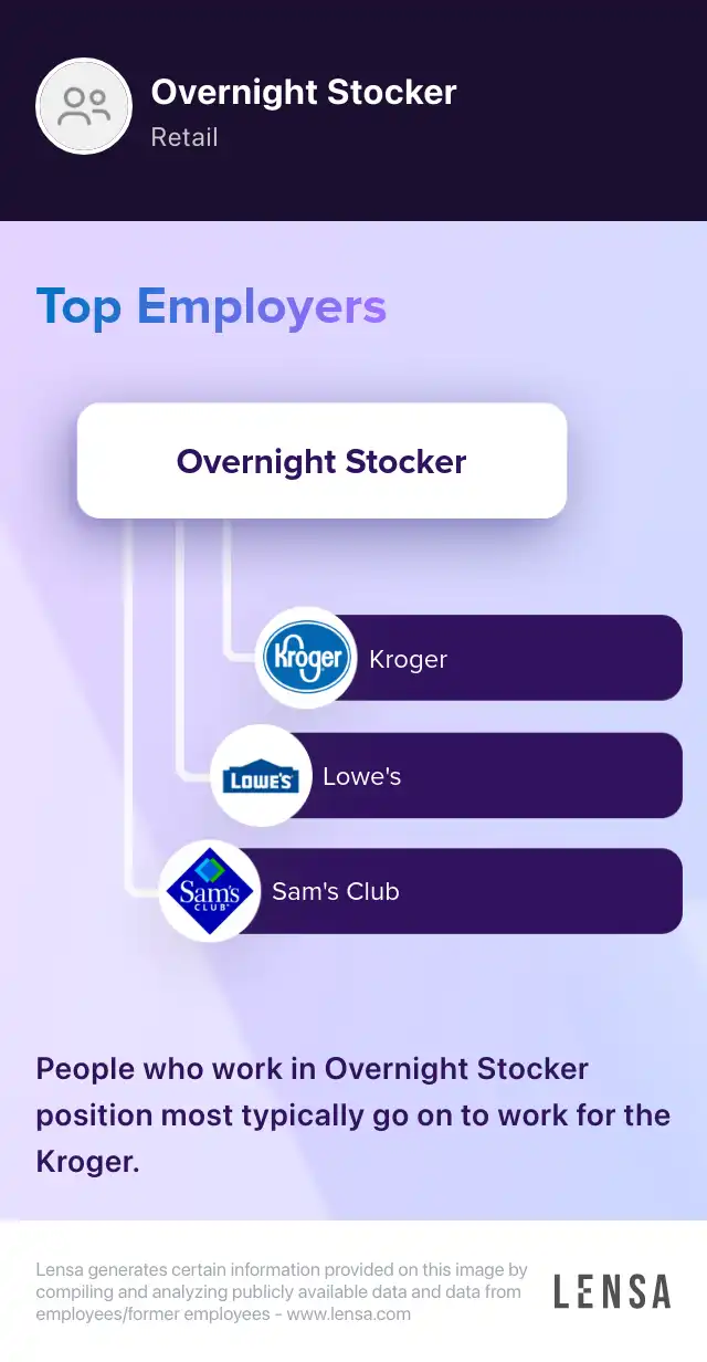 Overnight Inbound (Stocking) job in Baltimore at Target | Lensa