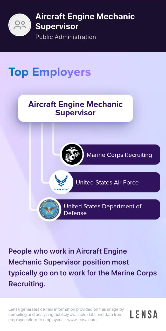 Experienced Sheet Metal Mechanic Supervisor job in Honolulu at ...