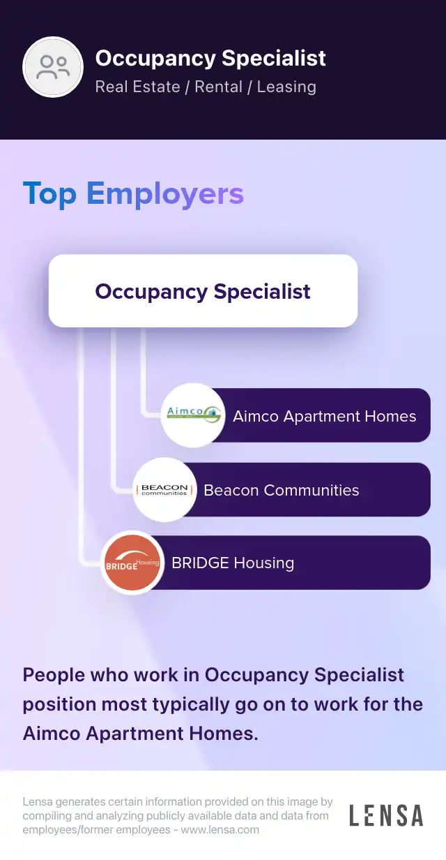 Occupancy Specialist - Valencia Gardens job in San Francisco at ...