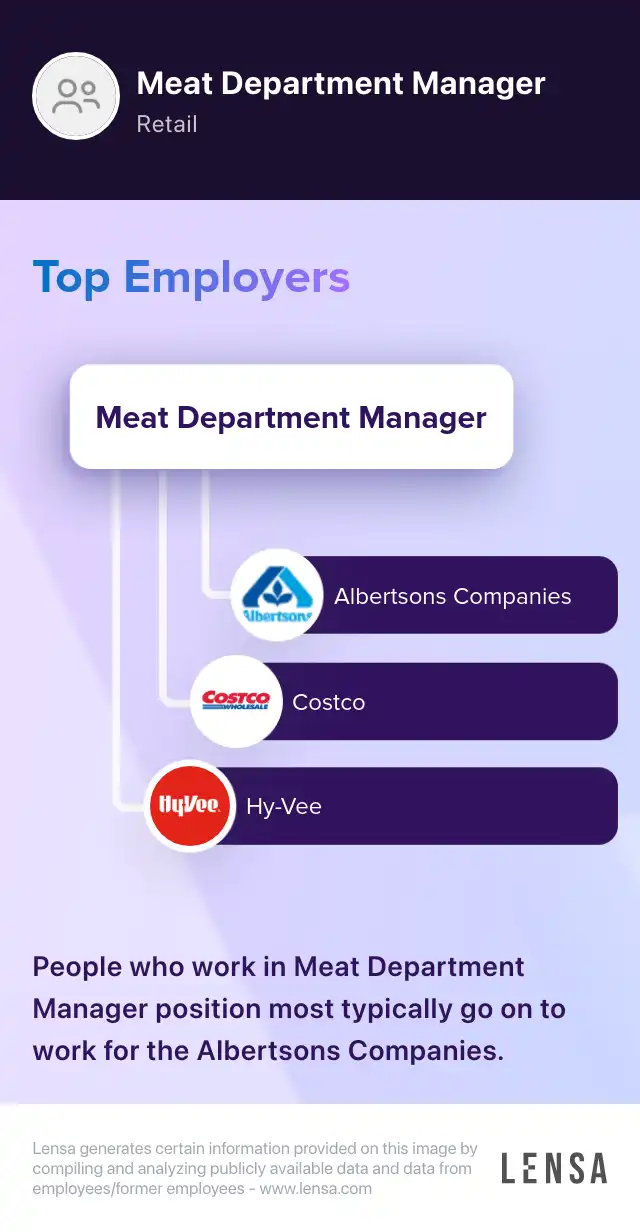 Meat Department Manager job in Grand Rapids at Fresh Thyme Farmers ...