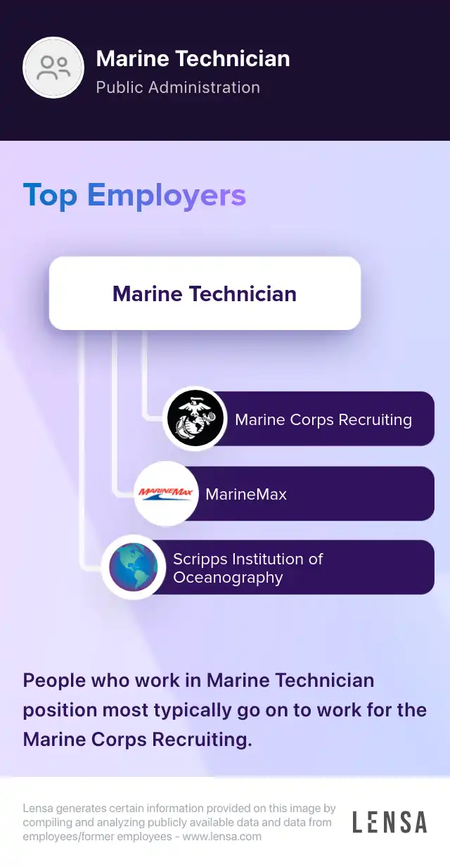 Marine Service Estimator job in Portland at W.W. Williams | Lensa