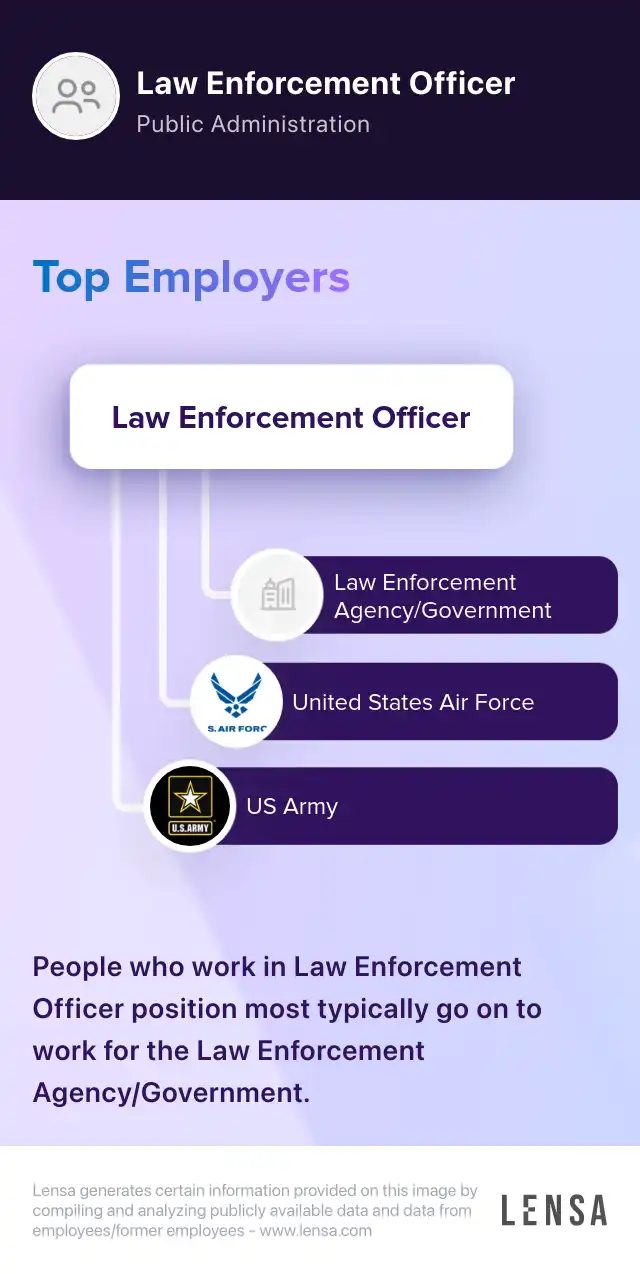 Entry-Level Law Enforcement Officer job in Atlanta at Customs and ...