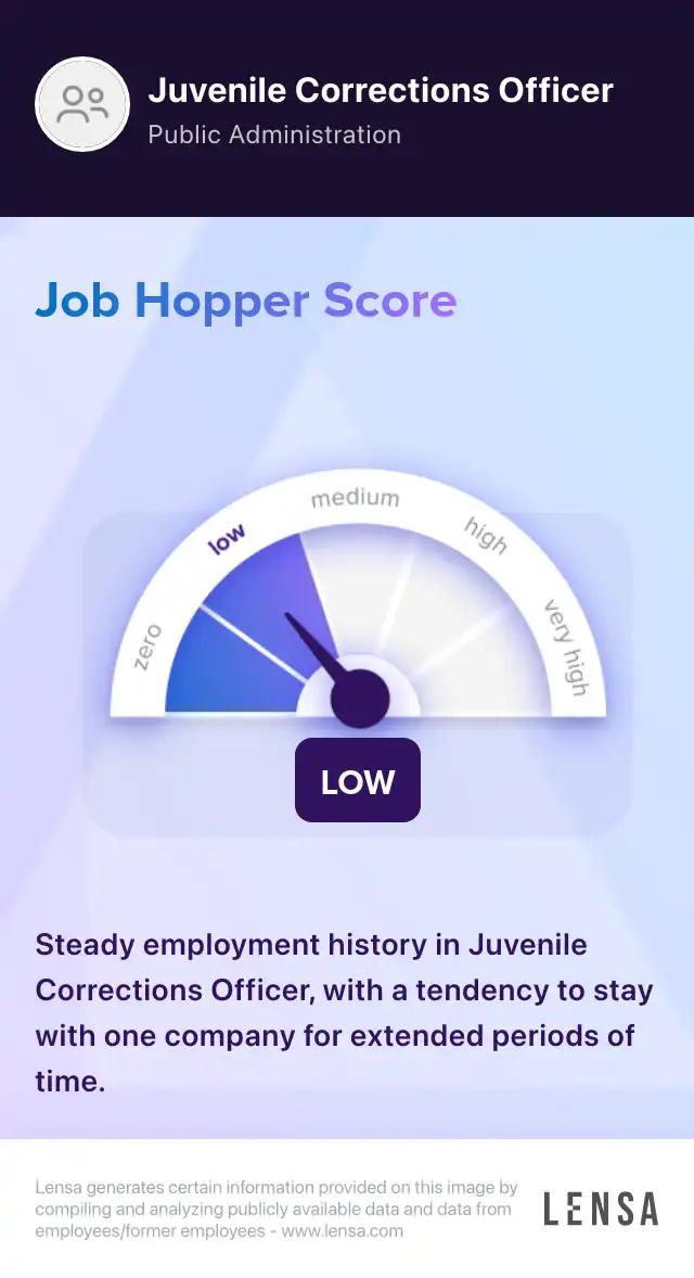 Correctional Program Officer (Unit Manager) job in Sheridan at Justice ...