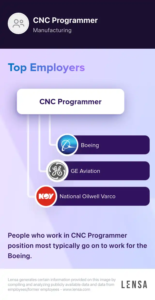 CNC Programmer job in Cleveland at Jergens | Lensa