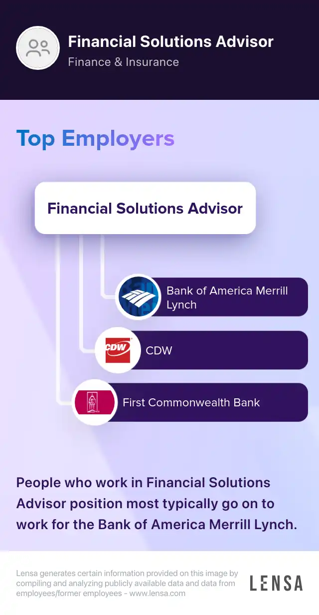 Financial Solutions Advisor - Northeast Houston Area job in Kingwood at ...