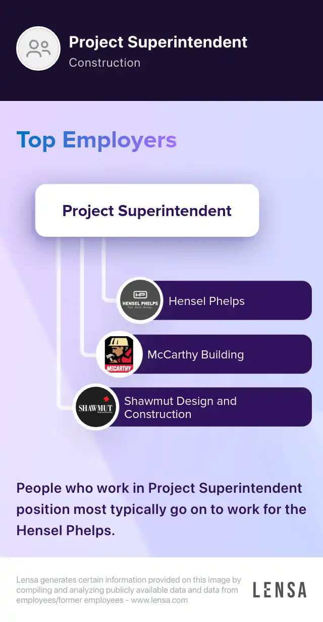 Project Superintendent - Sunnyvale job in Sunnyvale at Pacific Ridge Builders, Inc. | Lensa