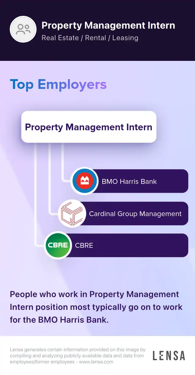 Leasing Community Intern job in University City at Cardinal Group ...