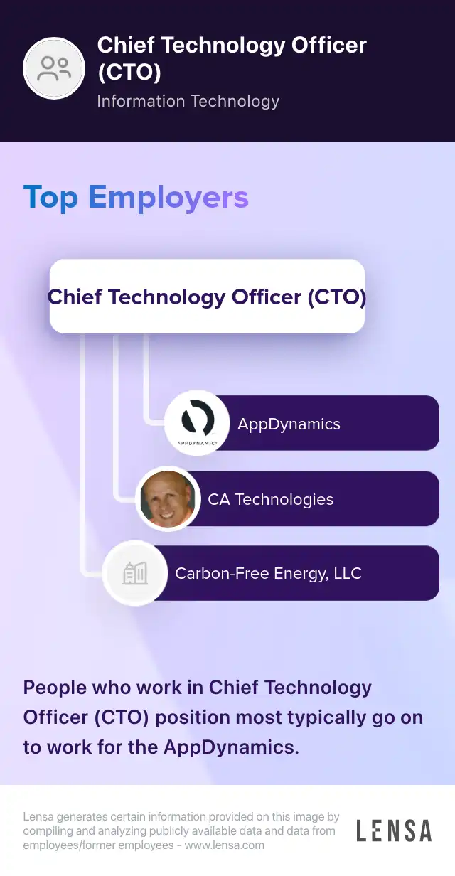 Chief Technology Officer (CTO) job in Tumwater at Confidential | Lensa